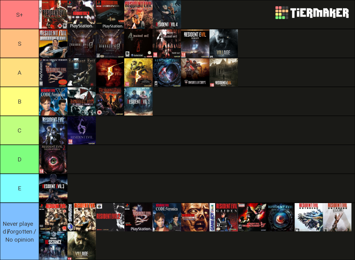 All Resident Evil GAMES Tier List (Community Rankings) - TierMaker