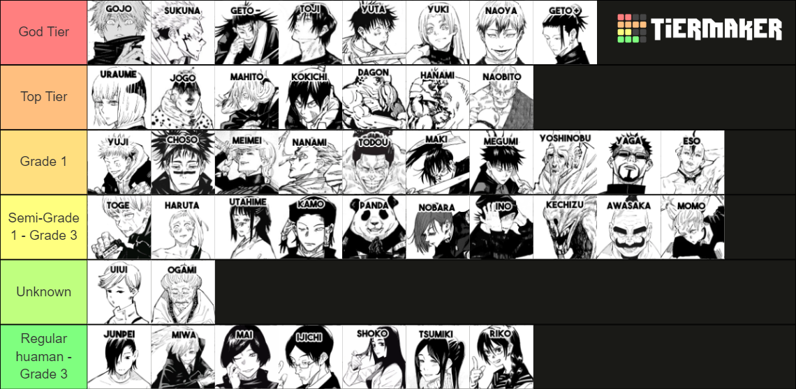 All Jujutsu Kaisen Characters with Manga Tier List (Community Rankings ...