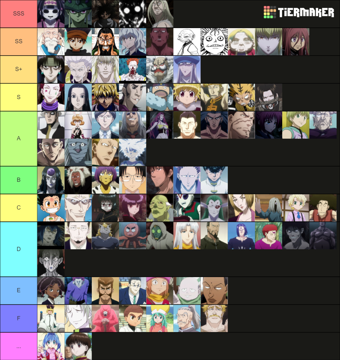 Hunter x Hunter Strongest Characters Tier List (Community Rankings ...