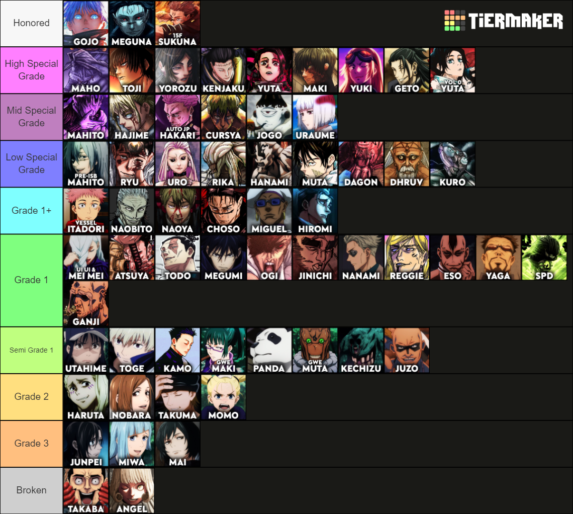 Jujutsu Kaisen Power Scale / Strength List [221] Tier List (Community ...
