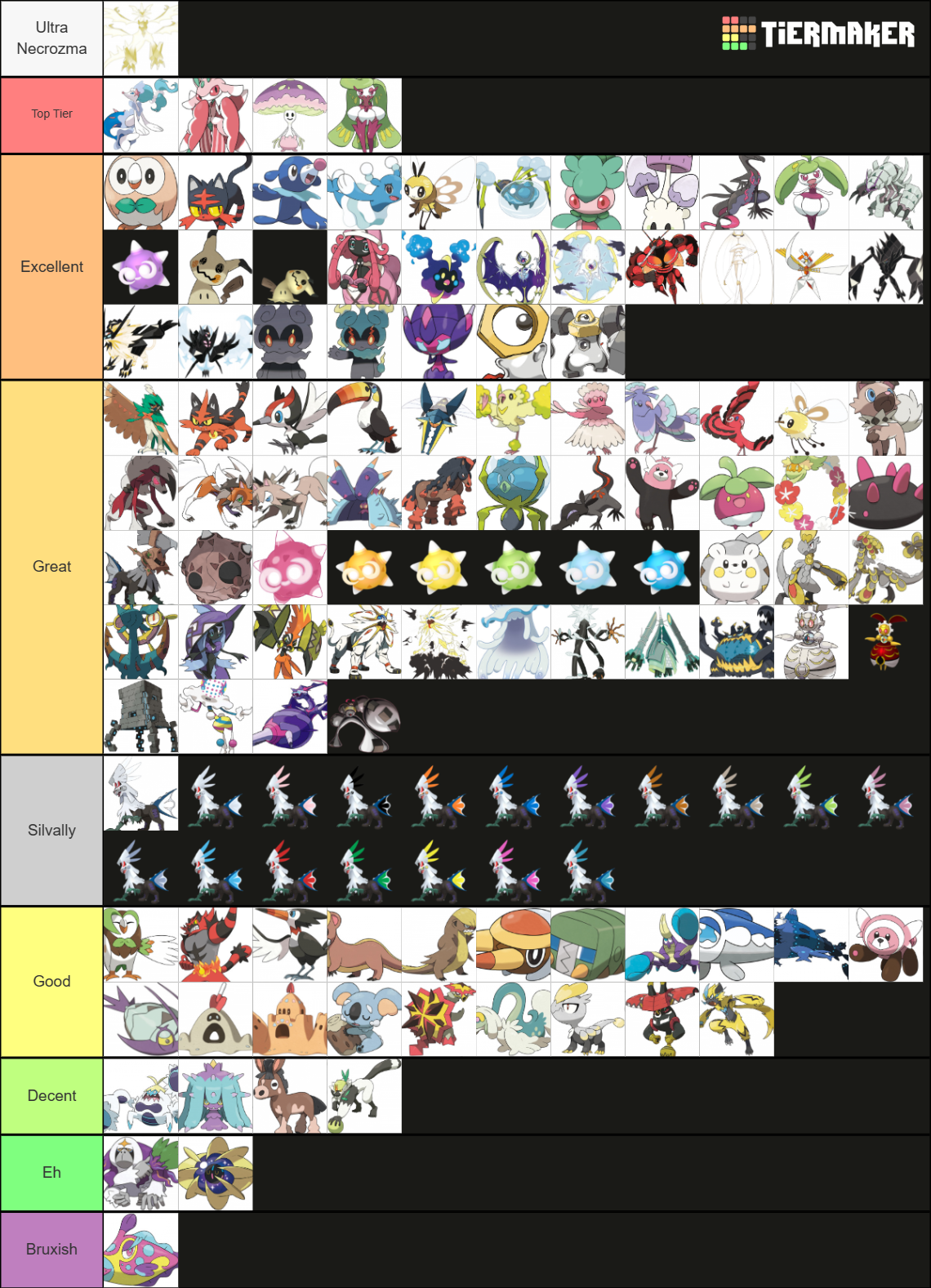 All Pokemon Forms (Alola Edition) Tier List (Community Rankings ...