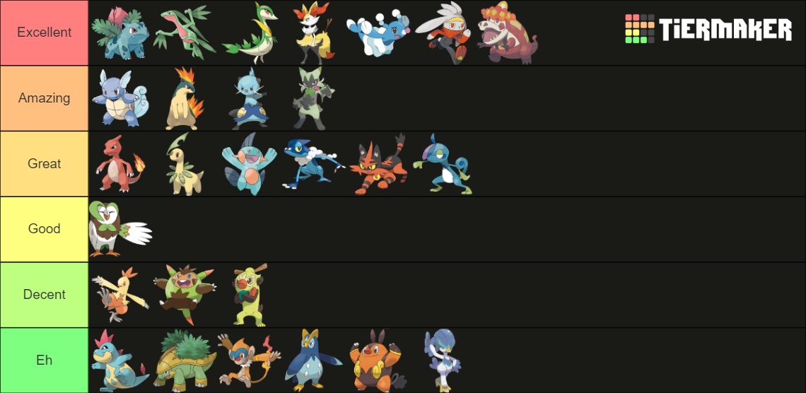 Middle Stage Starter Evolutions (Gen 1-9) Tier List (Community Rankings) - TierMaker