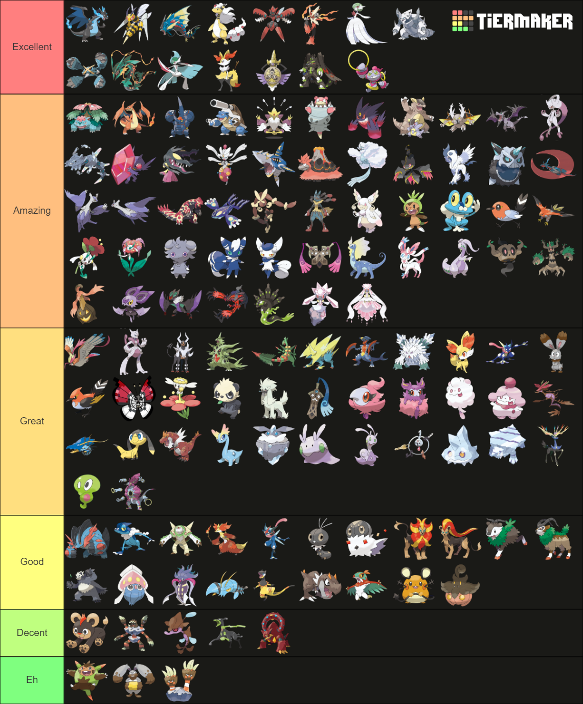 Pokémon Gen 6 Tier List (Community Rankings) - TierMaker