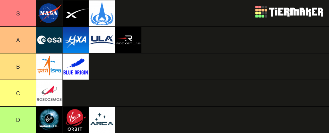 Space Agencies of the World Tier List (Community Rankings) - TierMaker