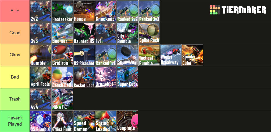 Rocket League Modes Tier List (Community Rankings) - TierMaker