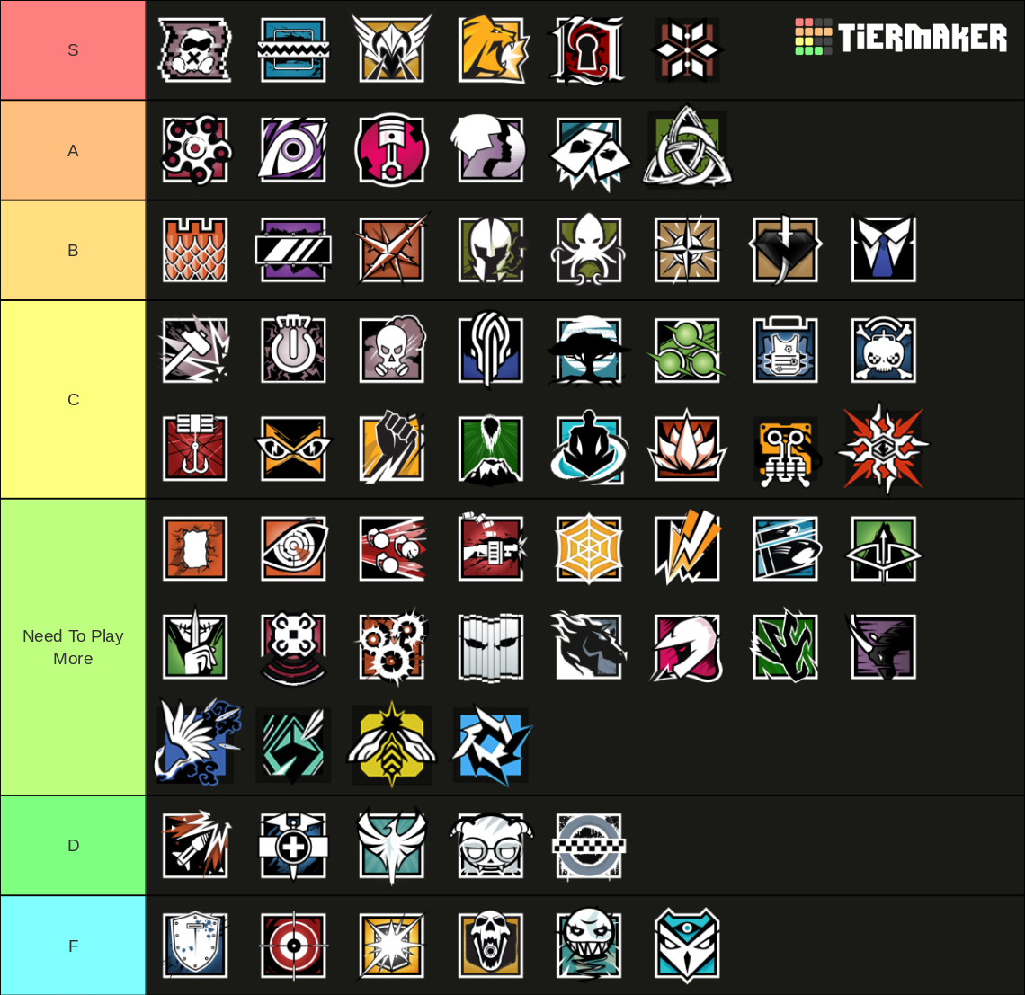 Rainbow Six Siege Operators Y8S1 Maker Tier List (Community Rankings ...