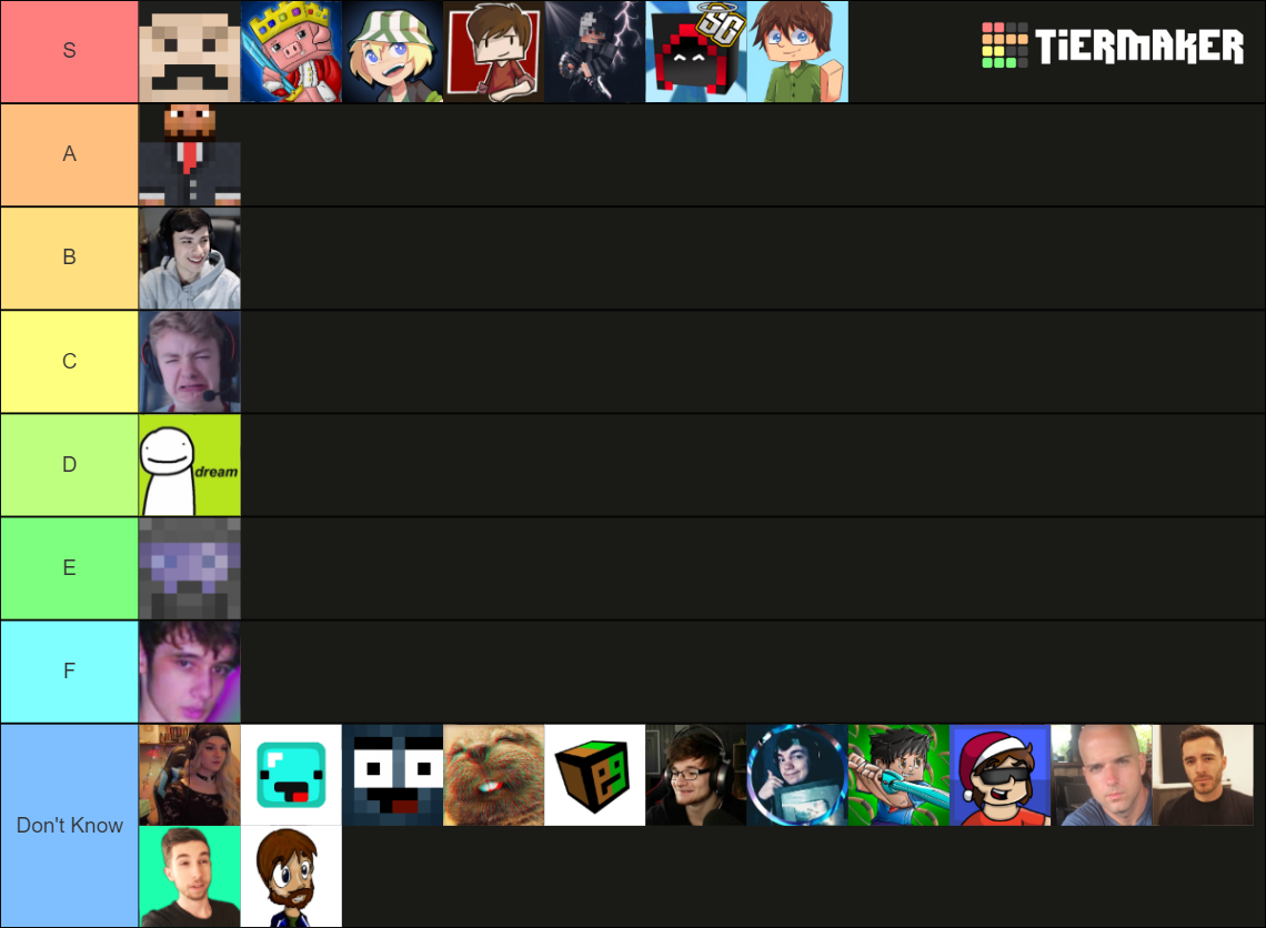 Minecraft Youtubers Tier List (Community Rankings) - TierMaker