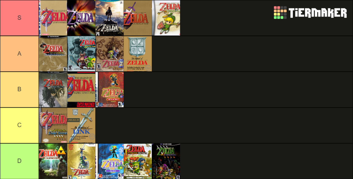 The Legend of Zelda Games Tier List (Community Rankings) - TierMaker