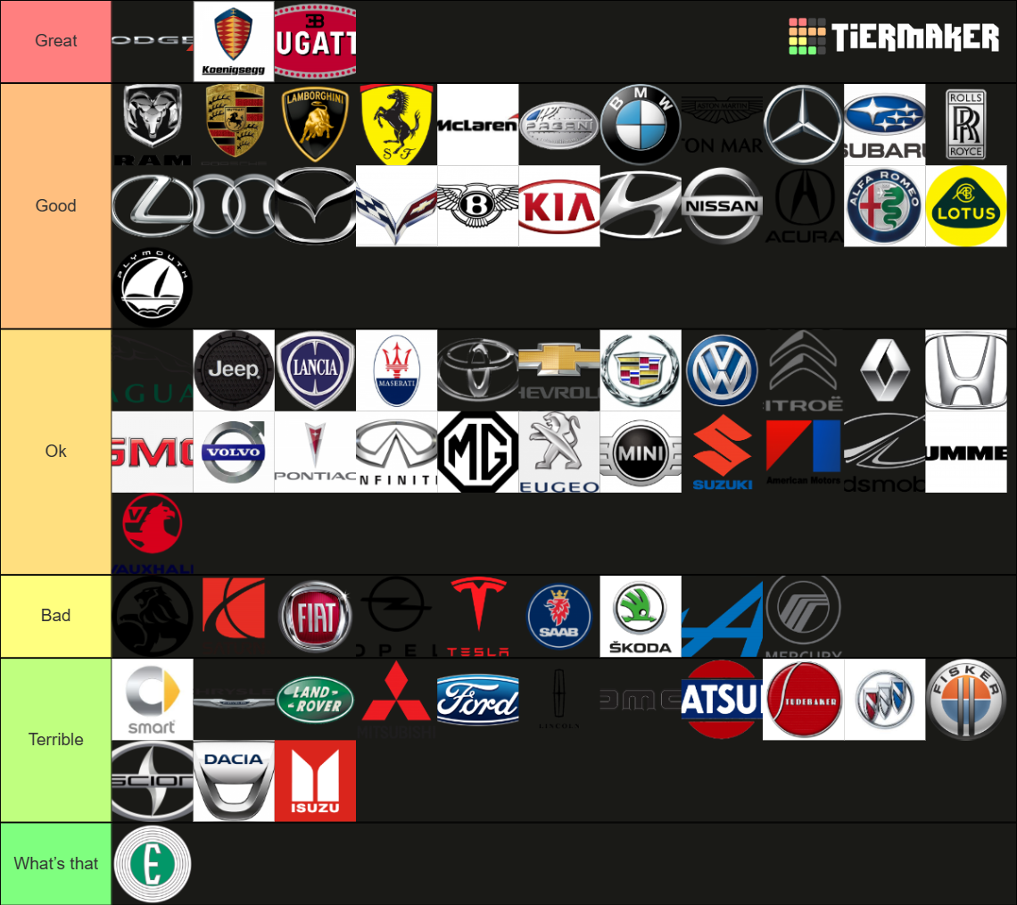 Car Brand Tiers Tier List (Community Rankings) - TierMaker