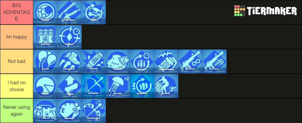 Fortnite Perk Tier List (Community Rankings) - TierMaker