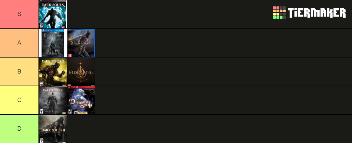 Fromsoft Soulsborne+ Games Tier List (Community Rankings) - TierMaker Fromsoft Soulsborne+ Games Tier List (Community Rankings) - TierMaker