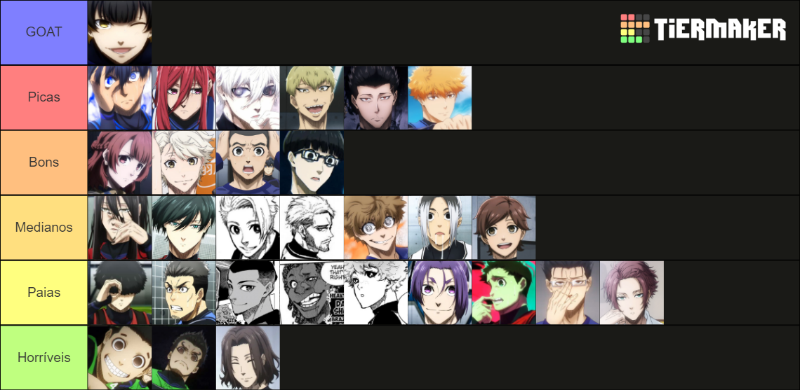 BLUELOCK ALL CHARACTERS Tier List (Community Rankings) - TierMaker