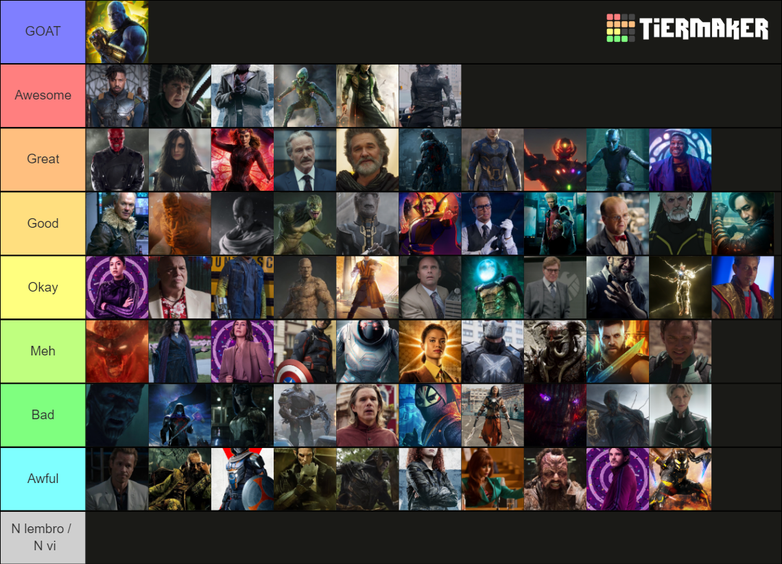 Marvel Cinematic Universe Villains Tier List (Community Rankings ...