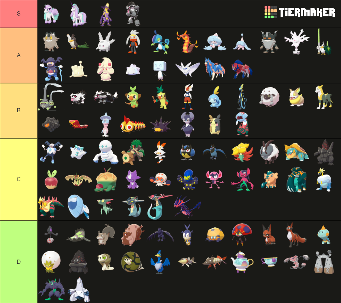 ALL GALAR POKEMON Tier List (Community Rankings) - TierMaker