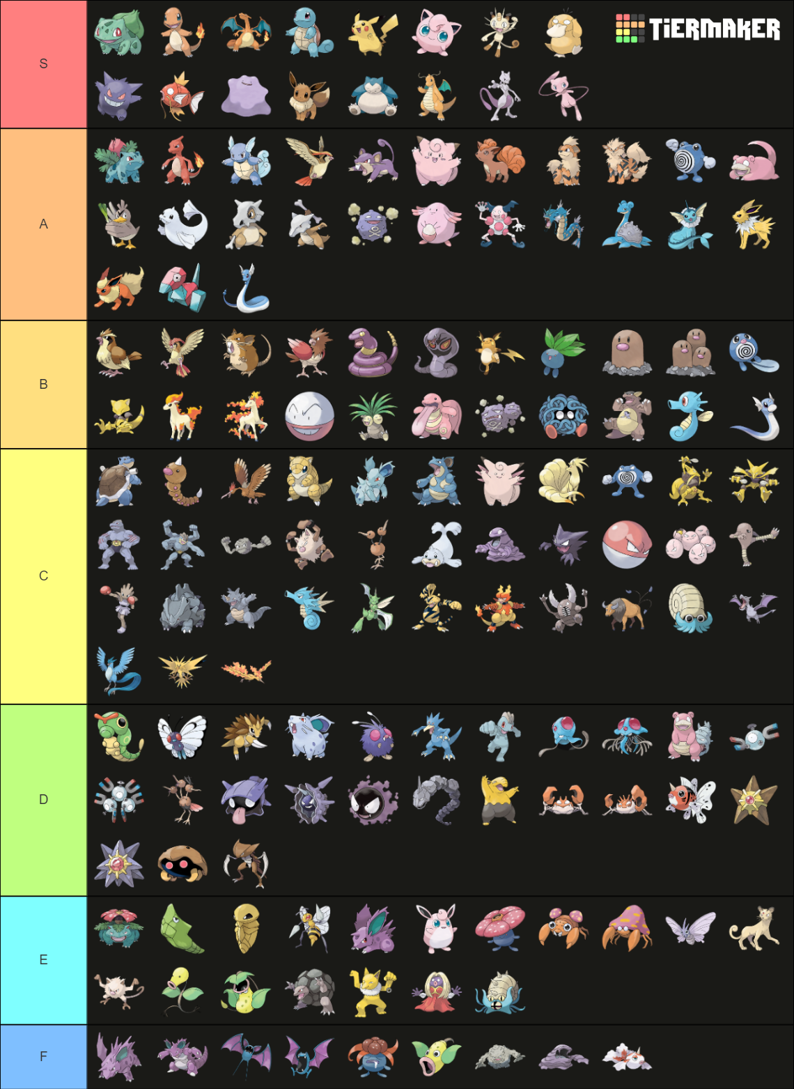 Pokemon First Generation Tier List (Community Rankings) - TierMaker