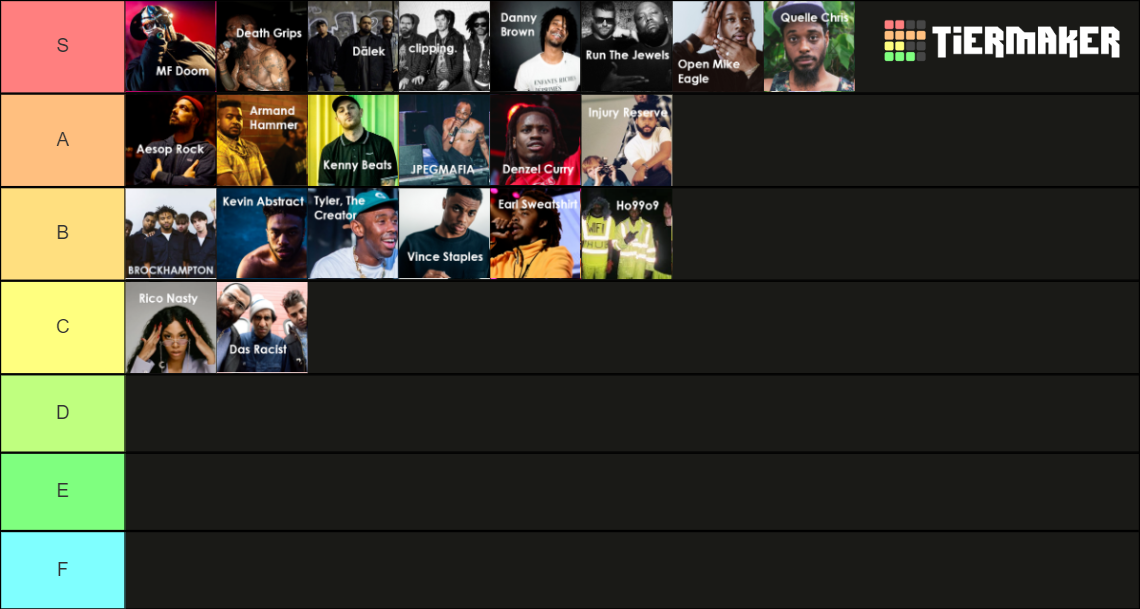 Alternative Hip Hop Artists Tier List (Community Rankings) - TierMaker