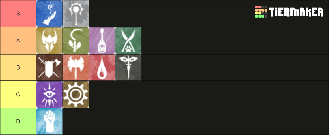 DnD 5e Classes Tier List (Community Rankings) - TierMaker