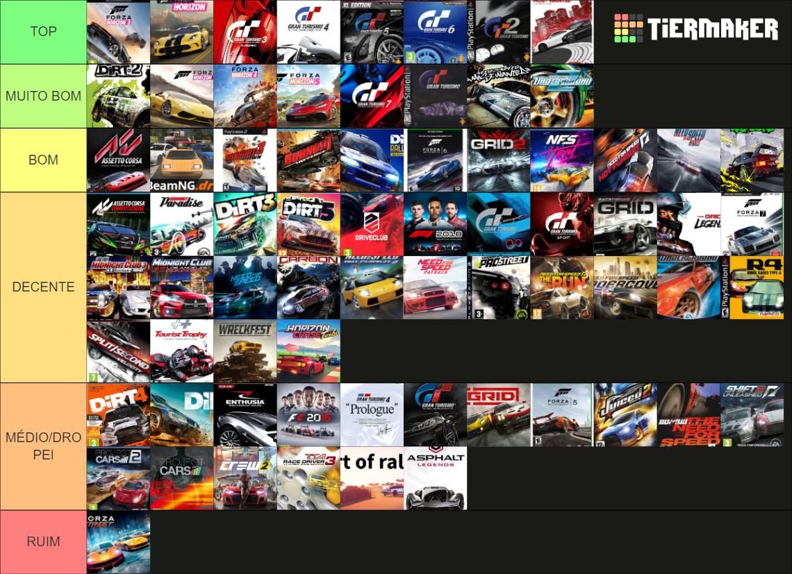 Ultimate Racing Game Tier LIst |Beta| Tier List (Community Rankings ...
