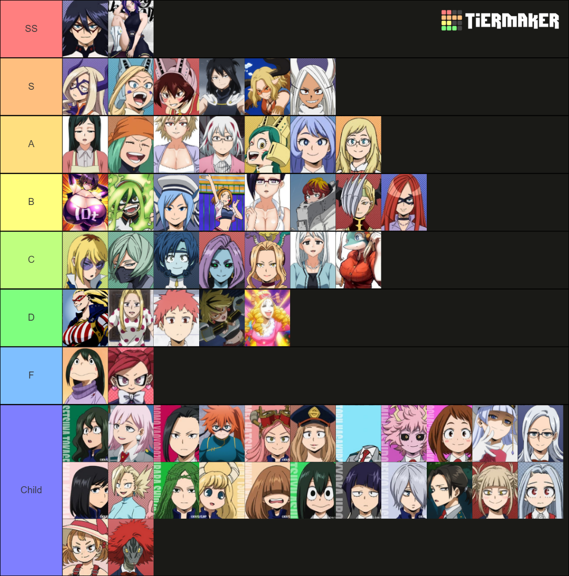 mha girls pt2 Tier List (Community Rankings) - TierMaker