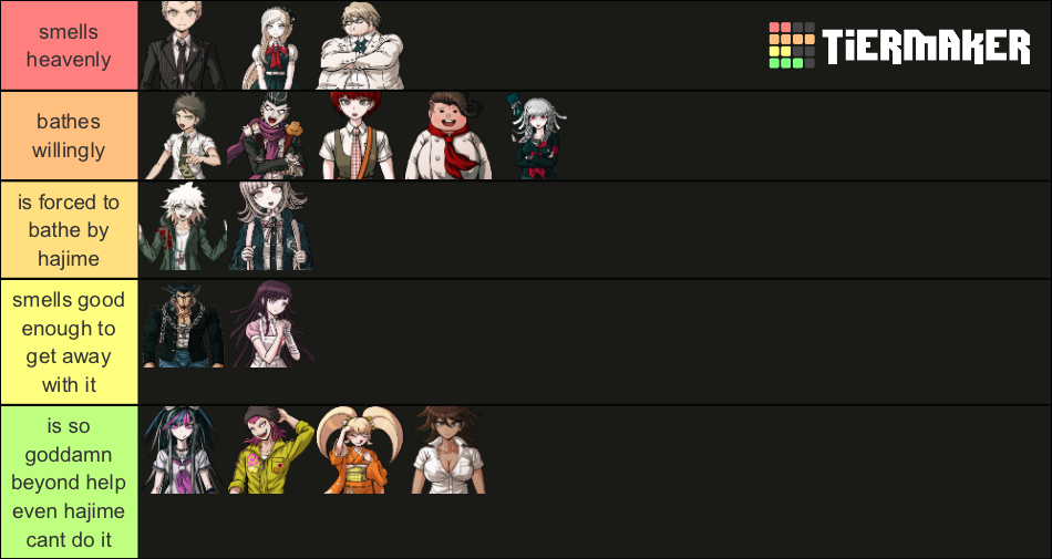 how do the sdr2 cast smell Tier List (Community Rankings) - TierMaker