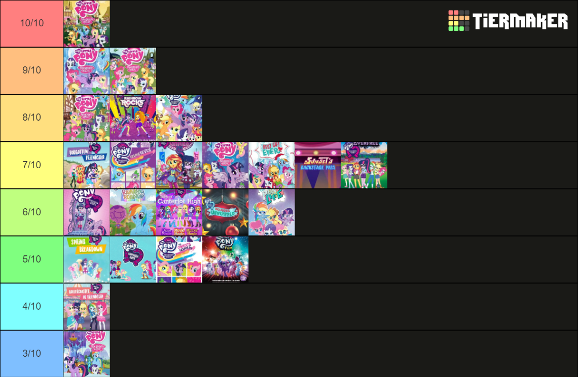 My Little Pony FiM Media (Seasons, Movies, Special, etc) Tier List ...