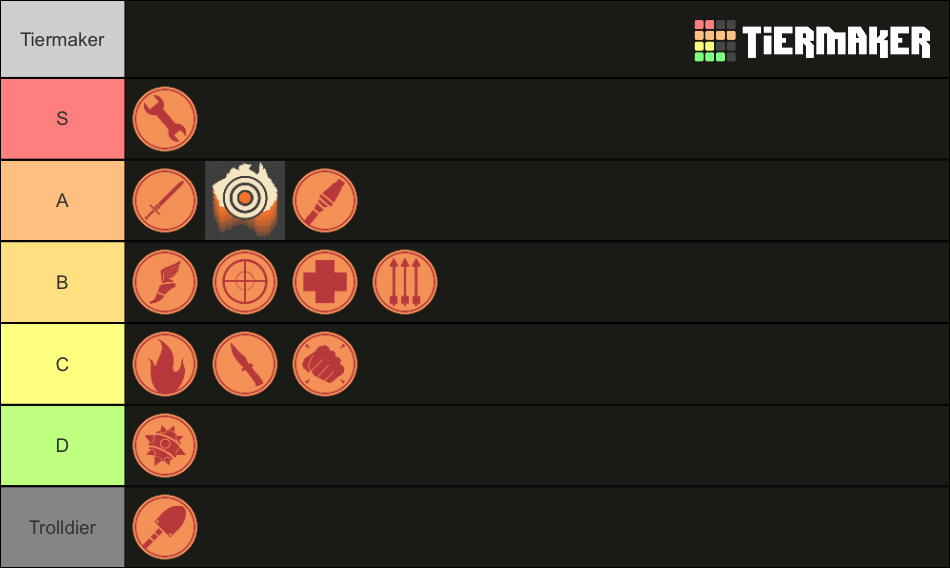 TF2 VSH Class (Ft. Subclasses) Tier List (Community Rankings) - TierMaker