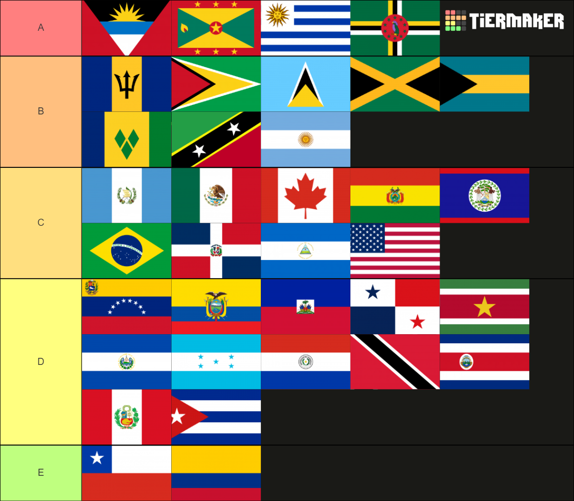 American flags Tier List (Community Rankings) - TierMaker