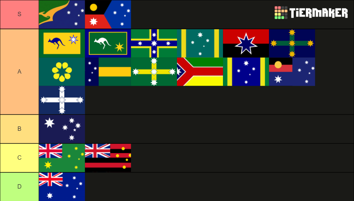 Australian Flag Designs Tier List (Community Rankings) - TierMaker
