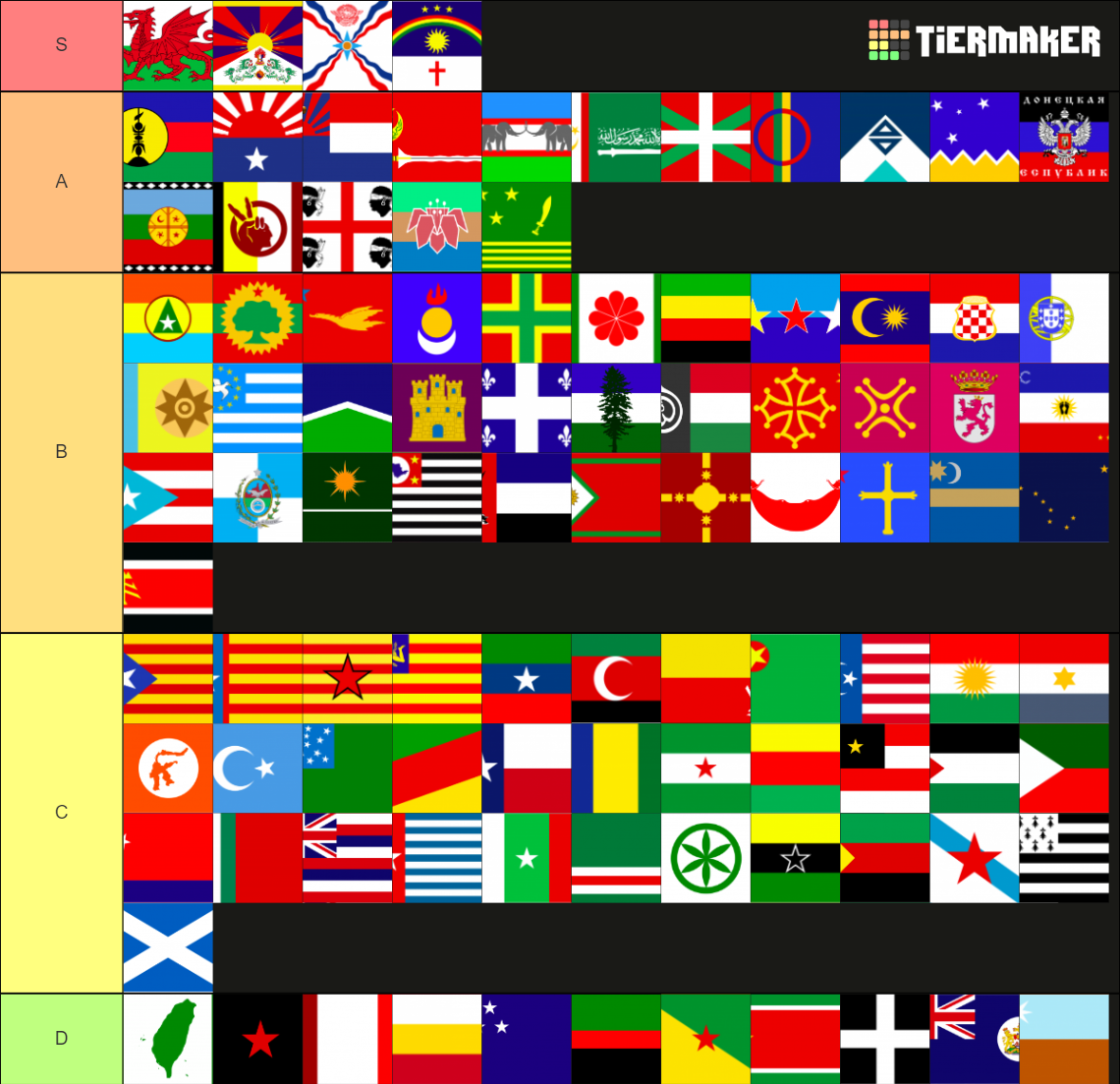 Autonomist movements judged by flag design Tier List (Community ...