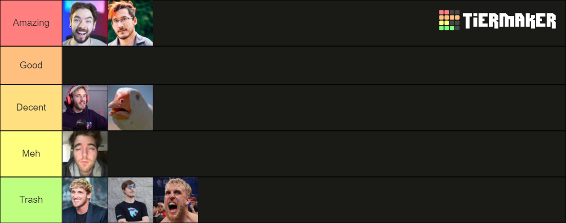 Best and Worst Youtubers Tier List (Community Rankings) - TierMaker