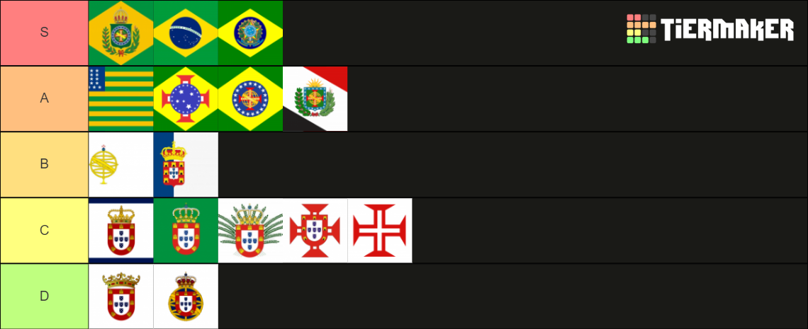 brazil historical flags Tier List (Community Rankings) - TierMaker