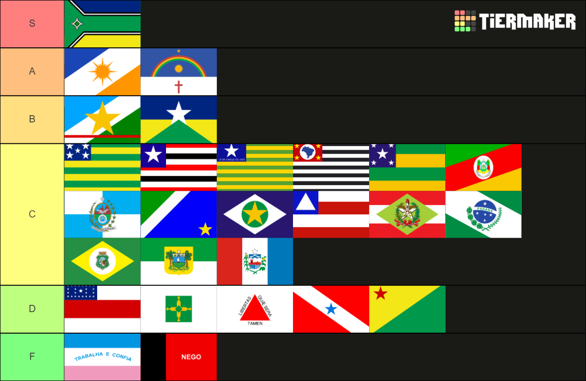 Brazilian states flag Tier List (Community Rankings) - TierMaker