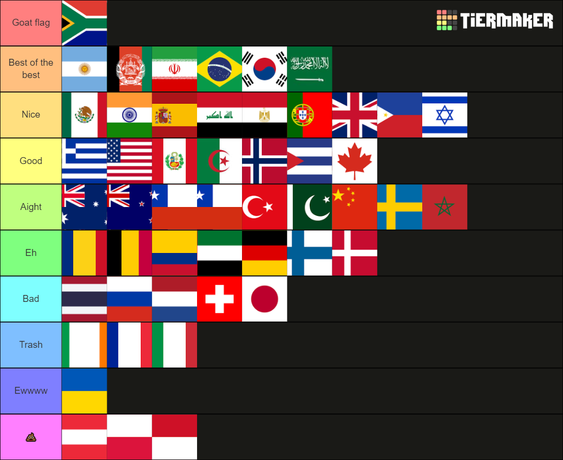 Country flags Tier List (Community Rankings) - TierMaker