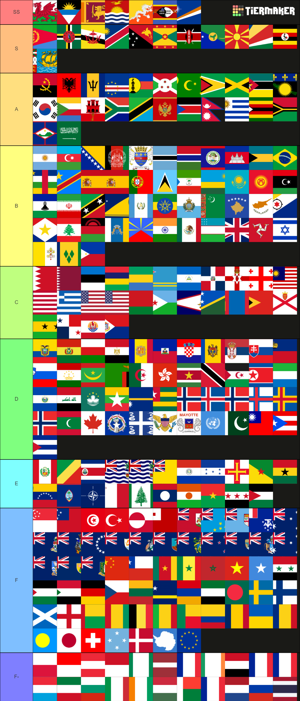 Country Flags Tier List (Community Rankings) - TierMaker