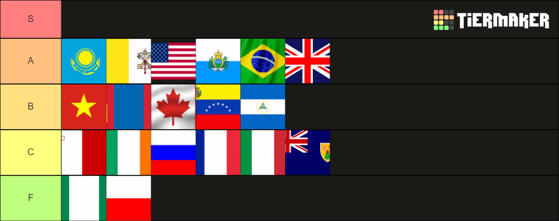 Country flags rating Tier List (Community Rankings) - TierMaker