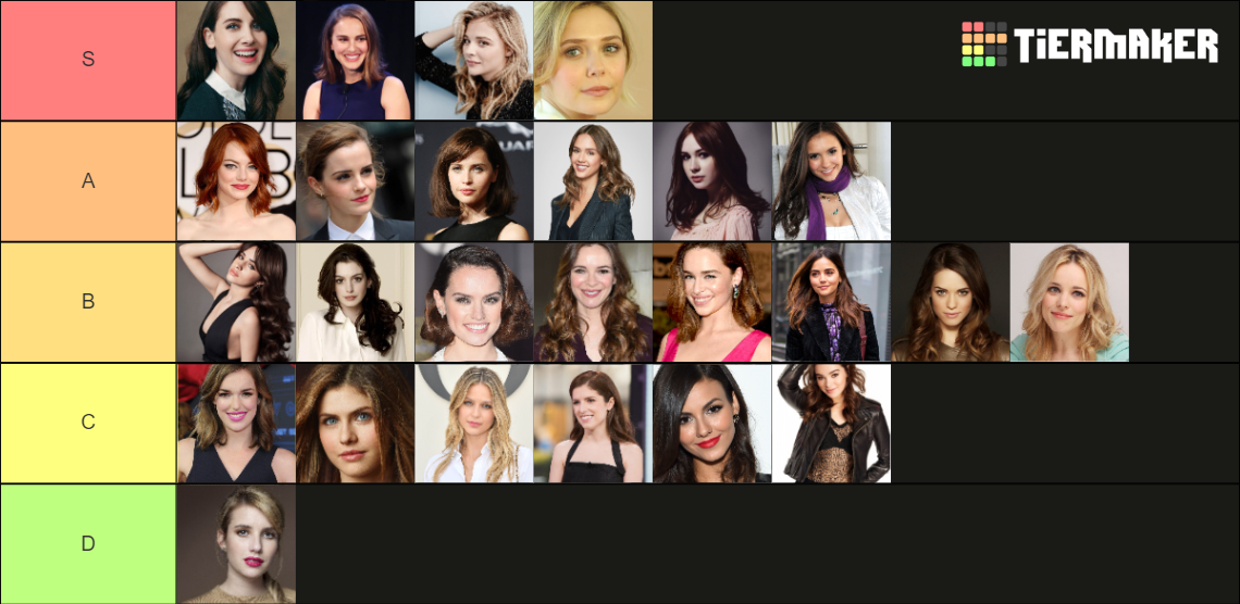 Cutest/Attractive Celebrities Tier List (Community Rankings) - TierMaker