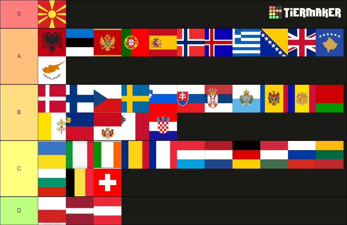 Europe Flag Tier List Community Rankings Tiermaker