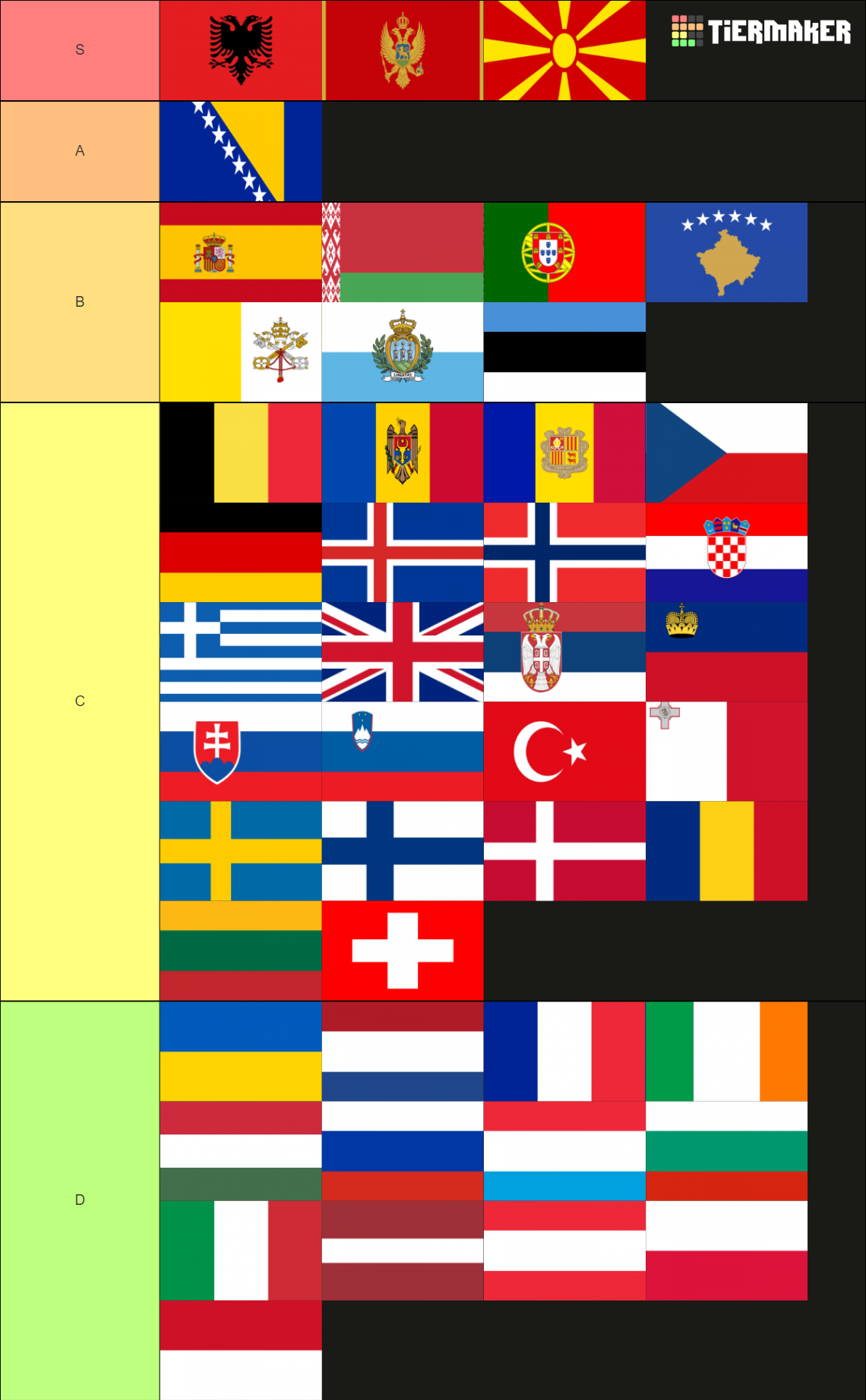 European country flags Tier List (Community Rankings) - TierMaker