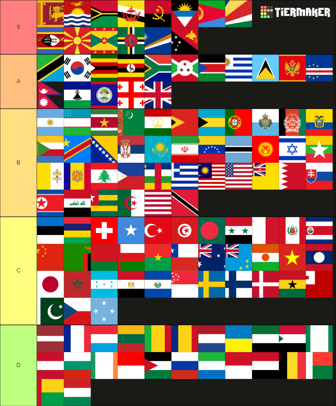 Flag ratings Tier List (Community Rankings) - TierMaker