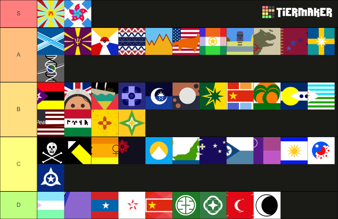 Flag 28739728372 Tier List Community Rankings Tiermaker
