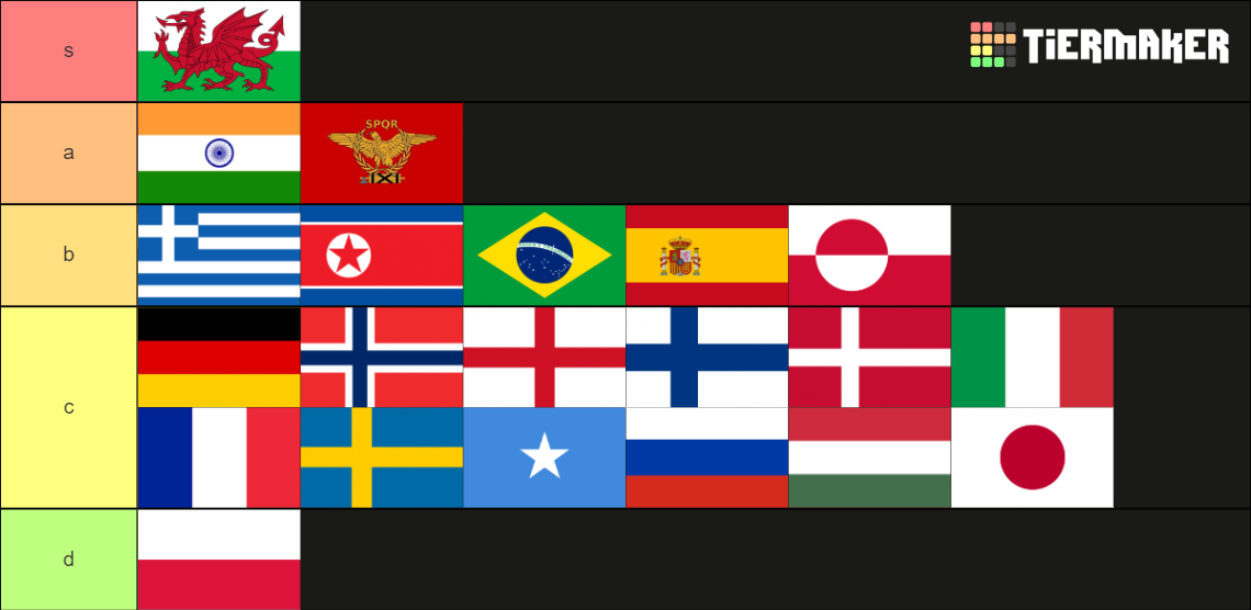 Flag Tier List Community Rankings Tiermaker