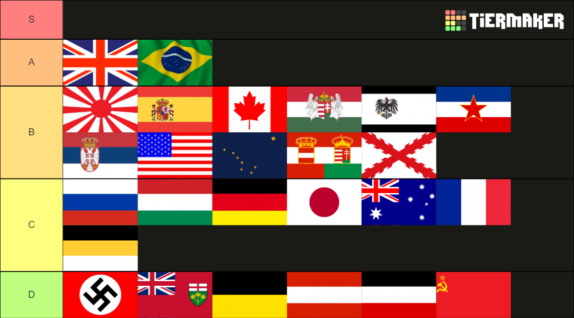 Flag Tier List Community Rankings Tiermaker