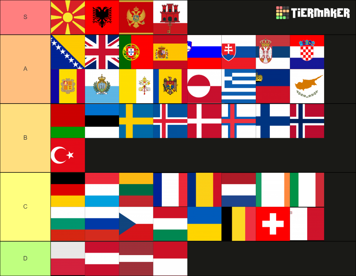 Flags of countries in the European continent Tier List (Community ...