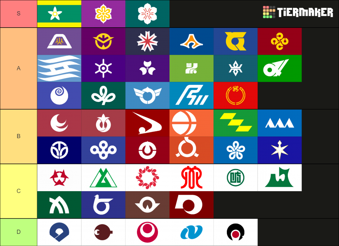 Flags of Japanese Prefectures Tier List (Community Rankings) - TierMaker