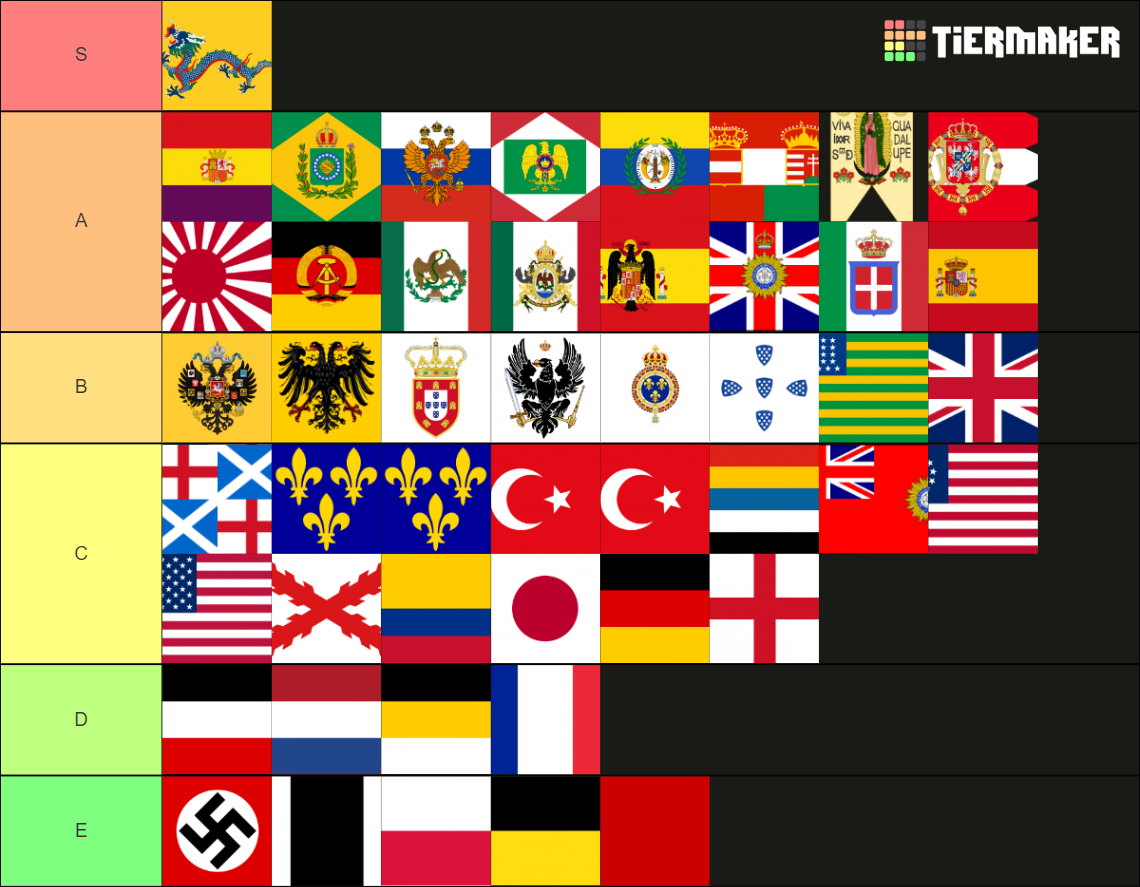 historical flags Tier List (Community Rankings) - TierMaker