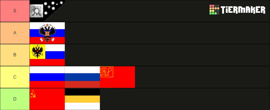 historical flags of russia Tier List (Community Rankings) - TierMaker