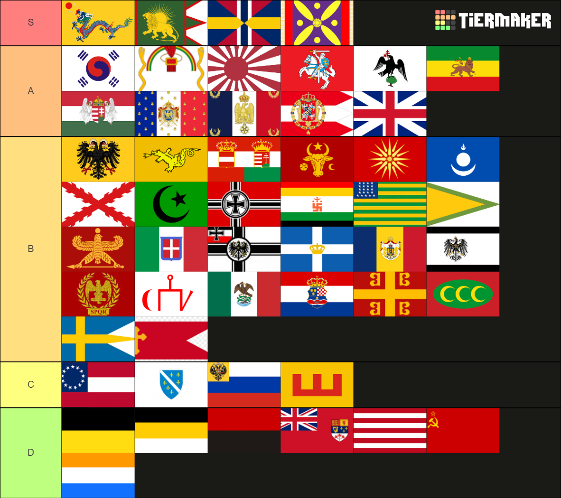 historical flags Tier List (Community Rankings) - TierMaker