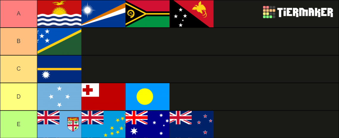 Oceania flags Tier List (Community Rankings) - TierMaker