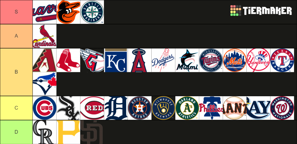 Official MLB Team Logos Tier List (Community Rankings) - TierMaker