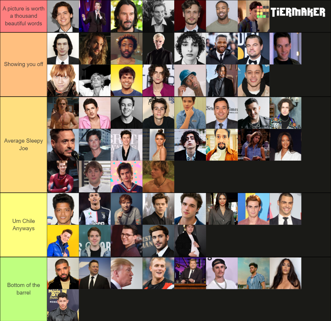 Ranking Celebrities' Attractiveness Tier List (Community Rankings ...